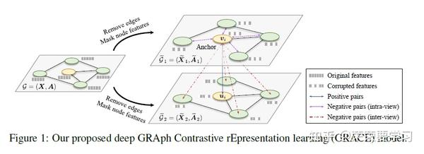 图自监督学习（Graph Self-supervised Learning）最新综述+Github代码汇总 - 知乎