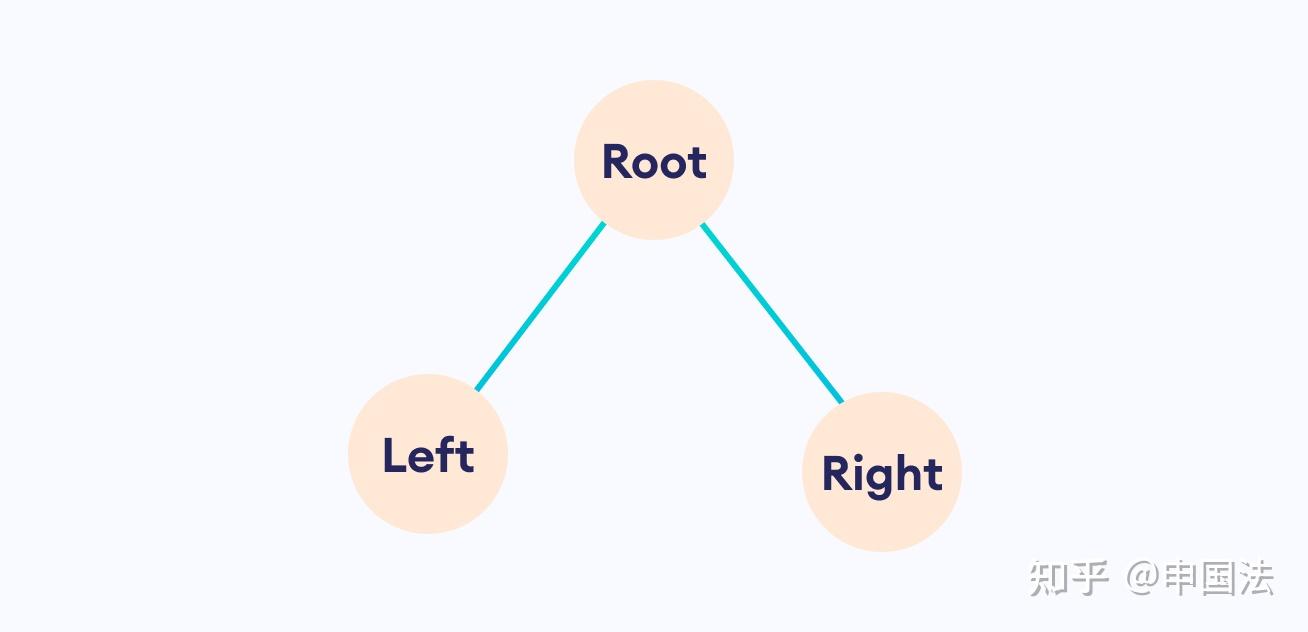 python 二叉树 - 知乎