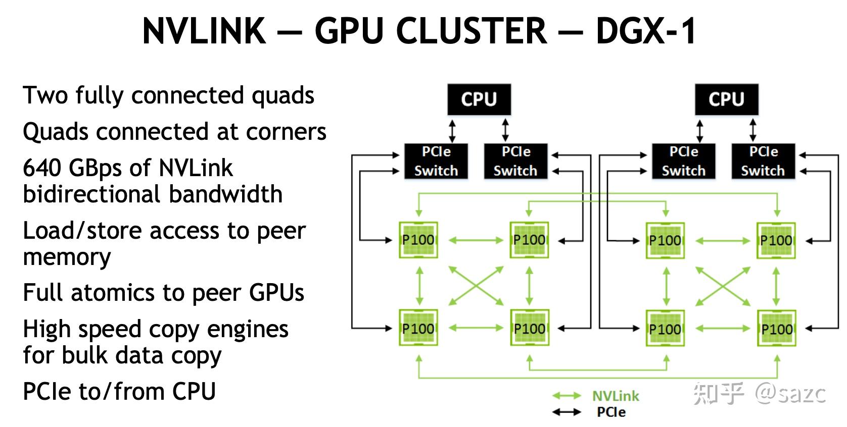NVLink发展概述 - 知乎