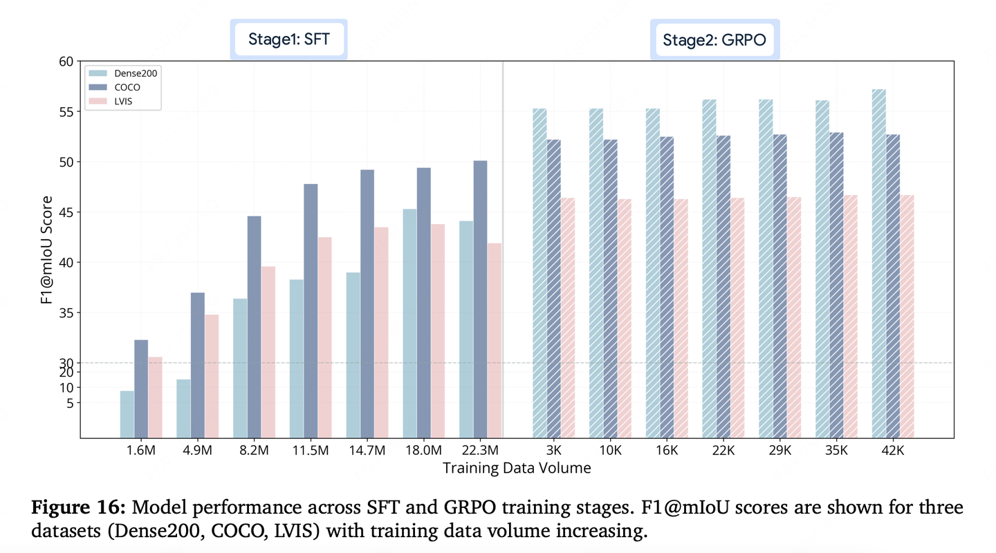 Rex-Omni: Detect Anything via Next Point Prediction [2025] - 知乎