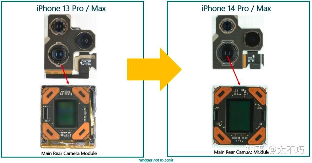 「个人翻译」iPhone 14 图像传感器 - iPhone 14 Pro 和 Pro Max 摄像头——Techinsights - 知乎