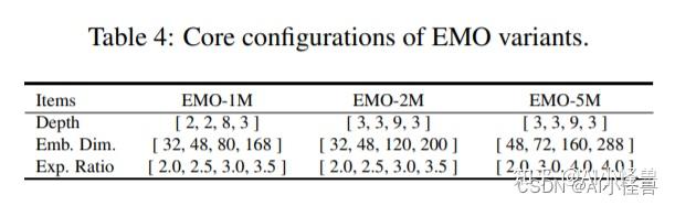RT-DETR优化改进：Backbone改进 | EMO，结合 CNN 和 Transformer 的现代倒残差移动模块设计 | ICCV2023 - 知乎