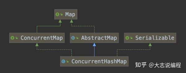 JDK源码解析之ConcurrentHashMap源码解析 - 知乎