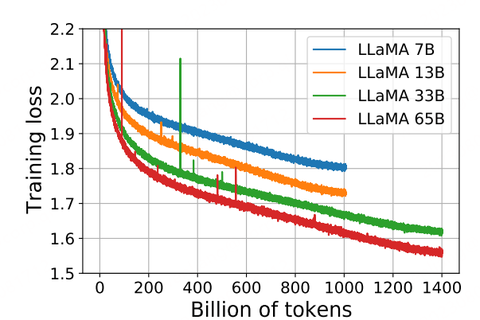 一文读懂Llama 2（从原理到实战）
