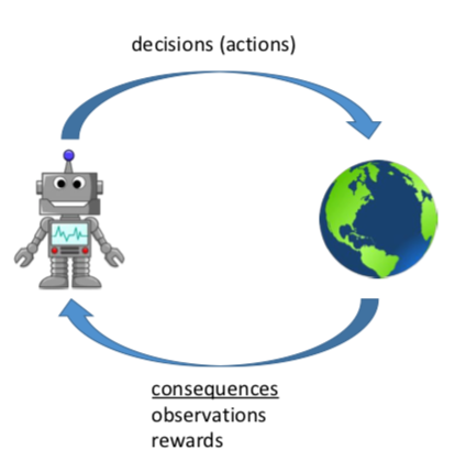 CS285 Lecture1: Introduction and Course Overview - 知乎