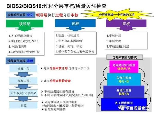 BIQS(Built In Quality Supply) 制造质量供应PPT - 知乎
