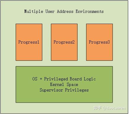 Nuttx操作系统（三）：构建模式 - 知乎