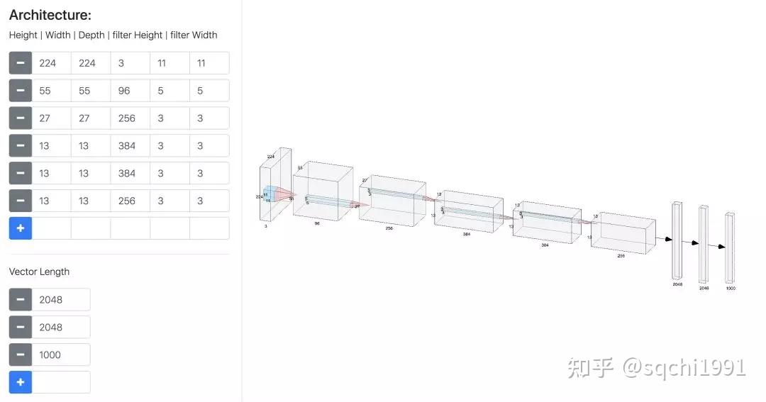 不得不收藏的深度神经网络结构图绘制方法 - 知乎