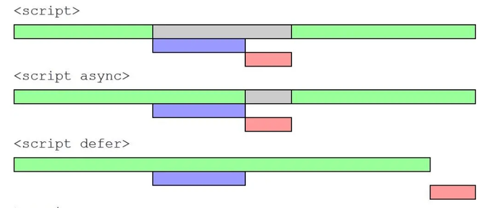 html & script 标签中 defer 和 async 的区别 - 知乎