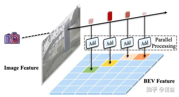 BEV Depth系列 - 知乎