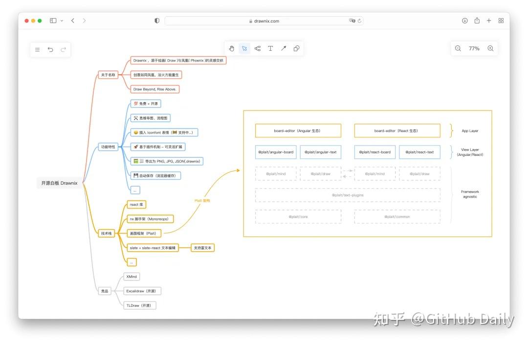 3 个令人惊艳的 GitHub 项目，诞生了！ - 知乎