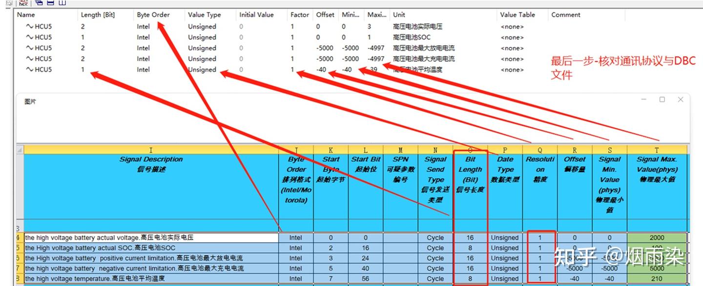 DBC文件编写指导 - 知乎