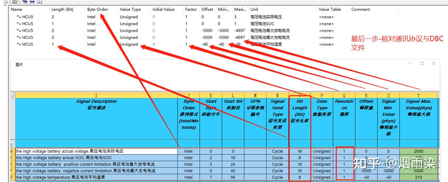 DBC文件编写指导 - 知乎