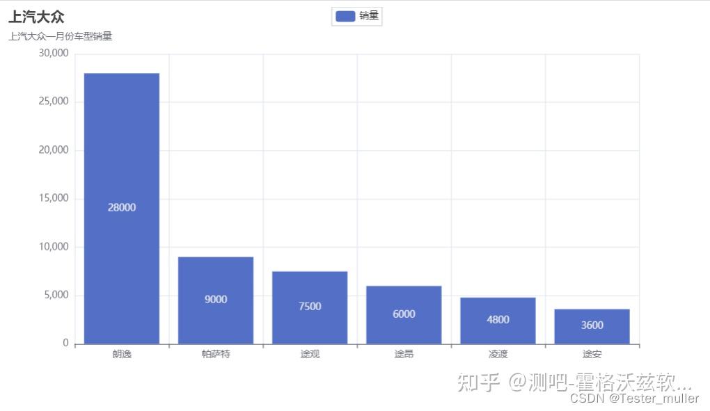 Python数据可视化神器——pyecharts教程(一) 知乎