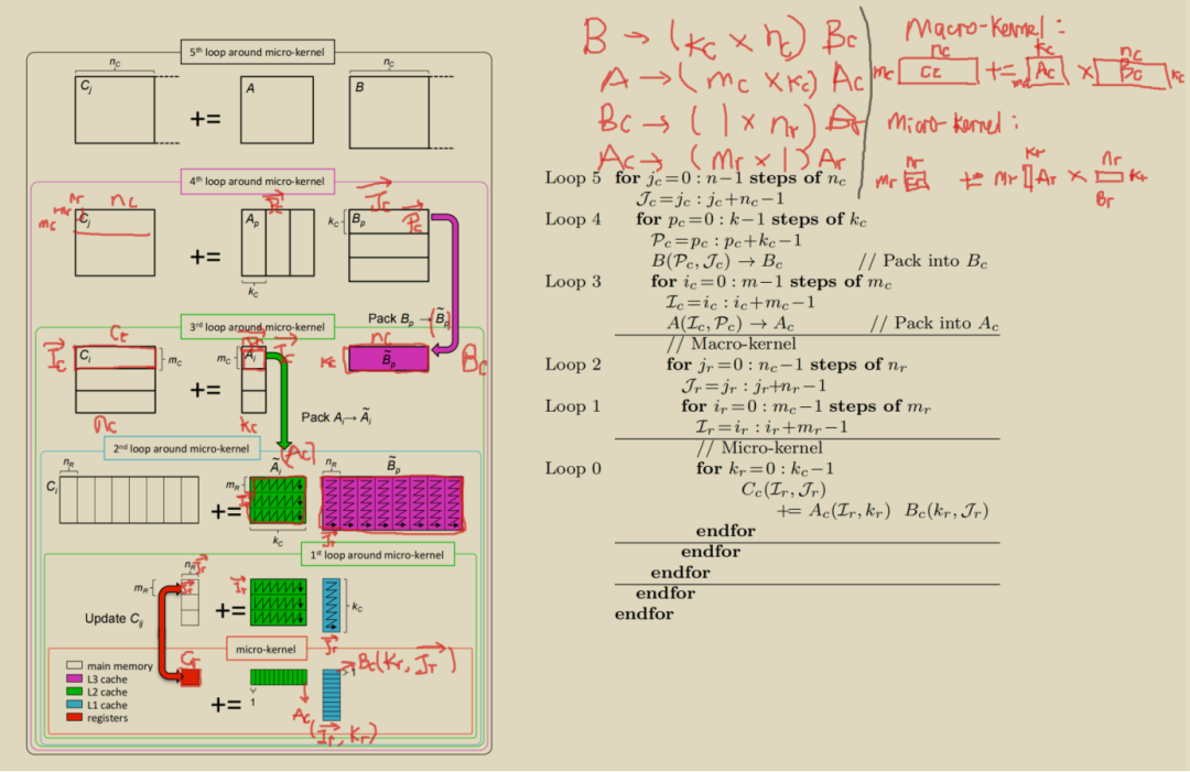 一个面向RISC-NN架构的编程模型（和一个肤浅的编译器的实现） - 知乎