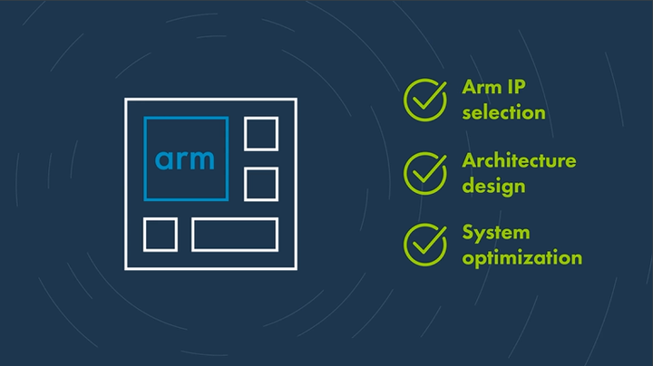 更加精确评估ARM IP的模型工具——ARM Cycle Models - 知乎