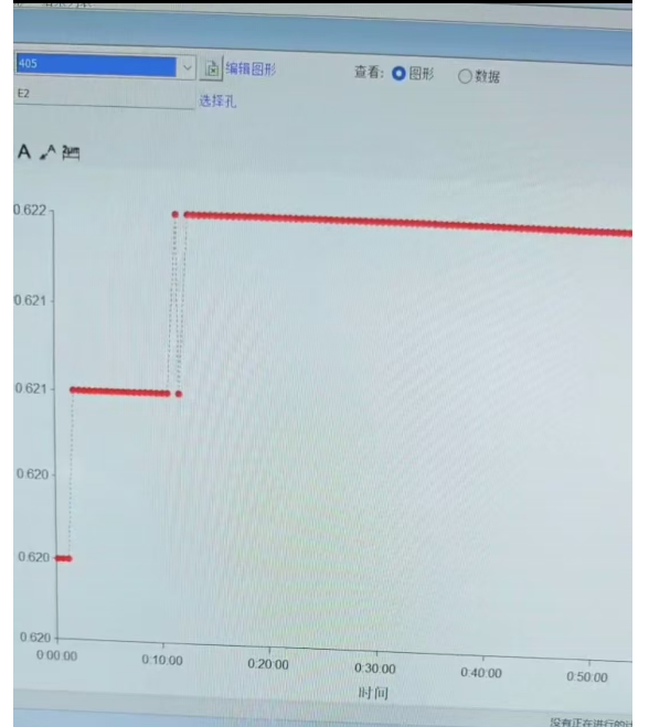 Elx808,一款优秀的内毒素检测仪 - 知乎