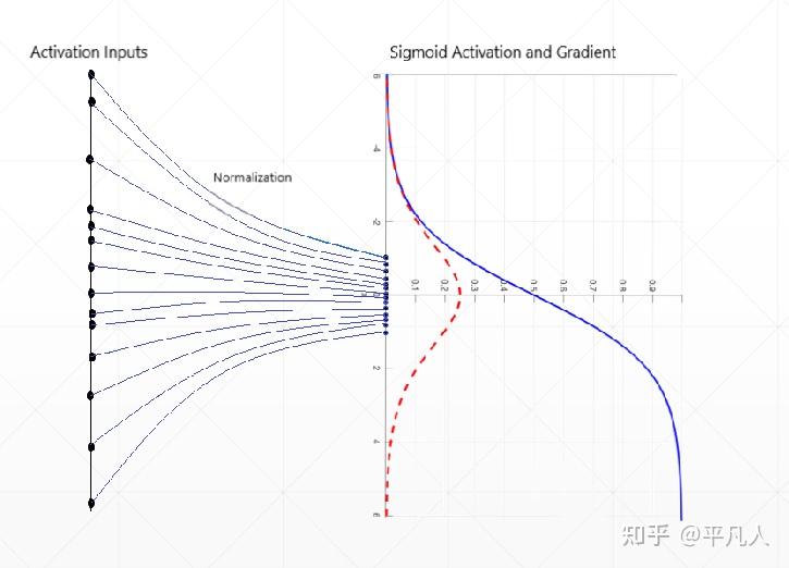BatchNorm2d那些事儿 - 知乎