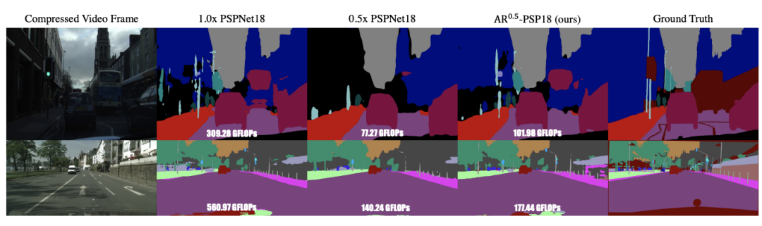 CVPR'23 最新 70 篇论文分方向整理｜包含目标检测、图像处理、人脸、医学影像、半监督学习等方向 - 知乎