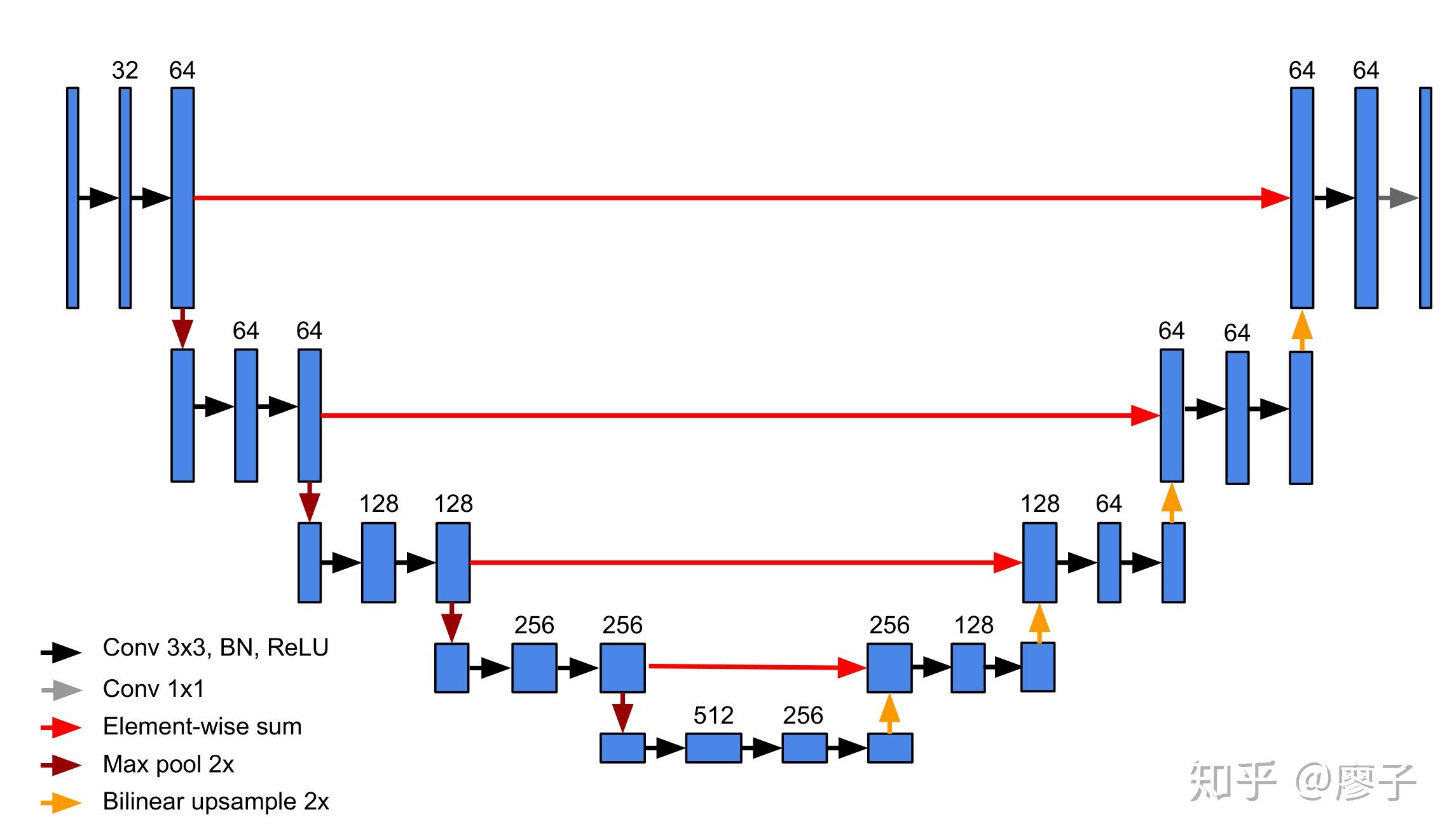 HDNET: 基于几何、语义感知的三维点云物体检测网络 - 知乎