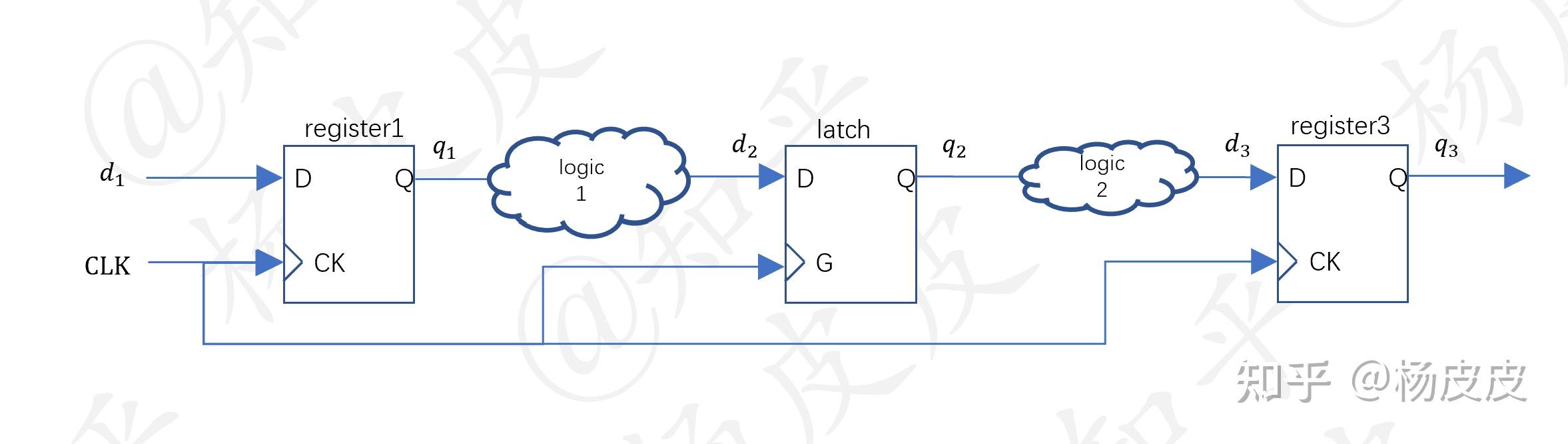 静态时序分析——Time Borrowing浅析 - 知乎