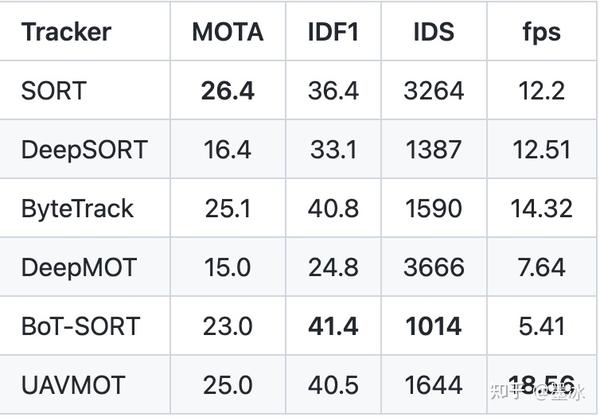 YOLOv5+ByteTrack统计人流、车流 - 知乎