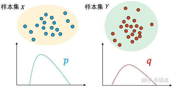 迁移学习简介之最大均值差异（Maximum Mean Discrepancy） - 知乎