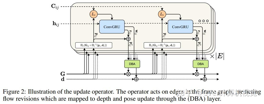 邓嘉团队提出DROID-SLAM：用于单目/双目/RGB-D相机的深度视觉SLAM - 知乎