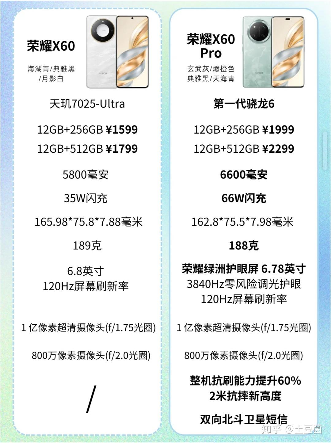 荣耀X60与荣耀X60 Pro详细对比区别? - 知乎