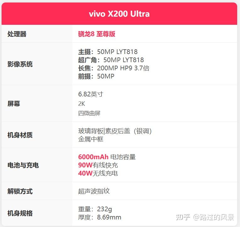 vivo X200系列5款手机推荐指南：vivo X200、X200s、X200 Pro mini、X200 Pro和X200 Ultra参数 ...