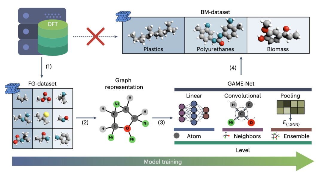 Nat. Comput. Sci. | 通过图神经网络快速评估有机分子在金属上的吸附能量 - 知乎