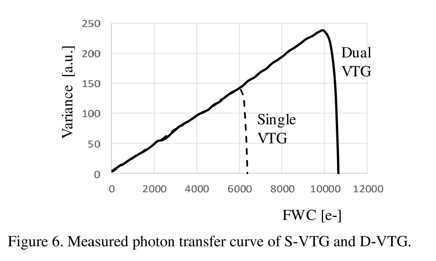 如何评价三星推出的 2 亿像素 CMOS 传感器 ISOCELL HP2？有哪些值得关注的信息？ - 知乎