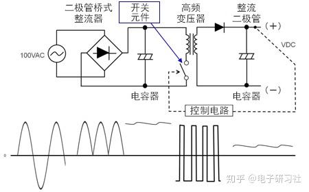 AC/DC 基础知识 —— AC/DC 的基础 - 知乎