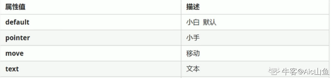 前端知识点：css高阶技巧 知乎