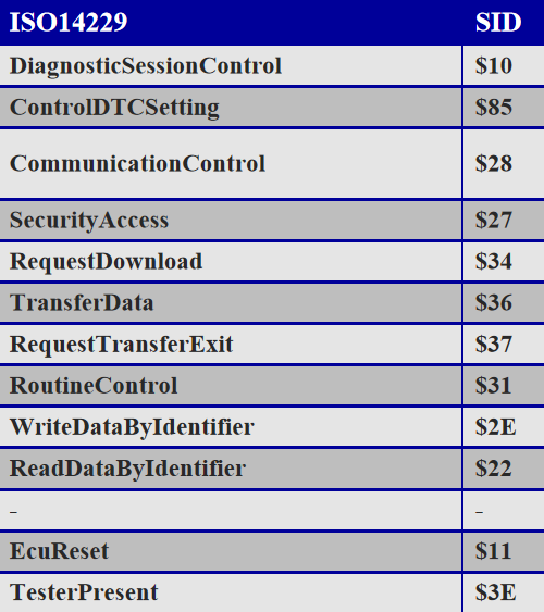 图解基于UDS的Flash BootLoader - 知乎