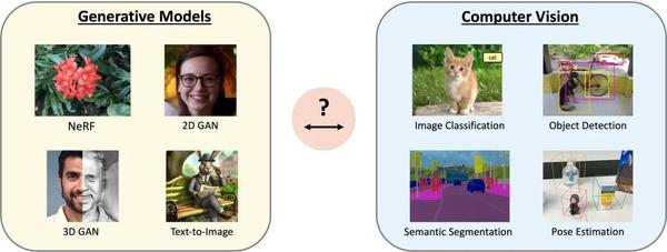 59个 CVPR 2023 workshop 论文已出，CV前沿都在这里了！ - 知乎