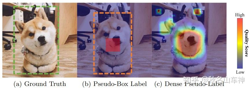 Reading note: Dense Teacher: Dense Pseudo-Labels for Semi-supervised Object Detection - 知乎