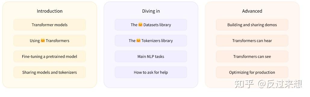 Hugging face快速入门-速查表-教程 - 知乎