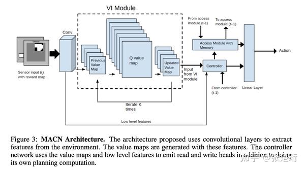 【强化学习 225】Memory-Based RL - 知乎
