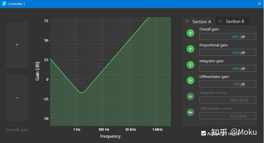 Moku:Go 实验案例分享-PID控制器实验 - 知乎