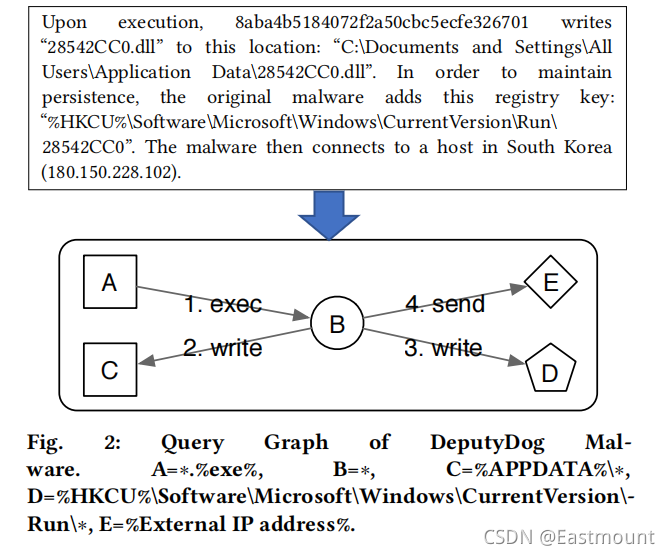 带你读顶会论文丨基于溯源图的APT攻击检测 - 知乎