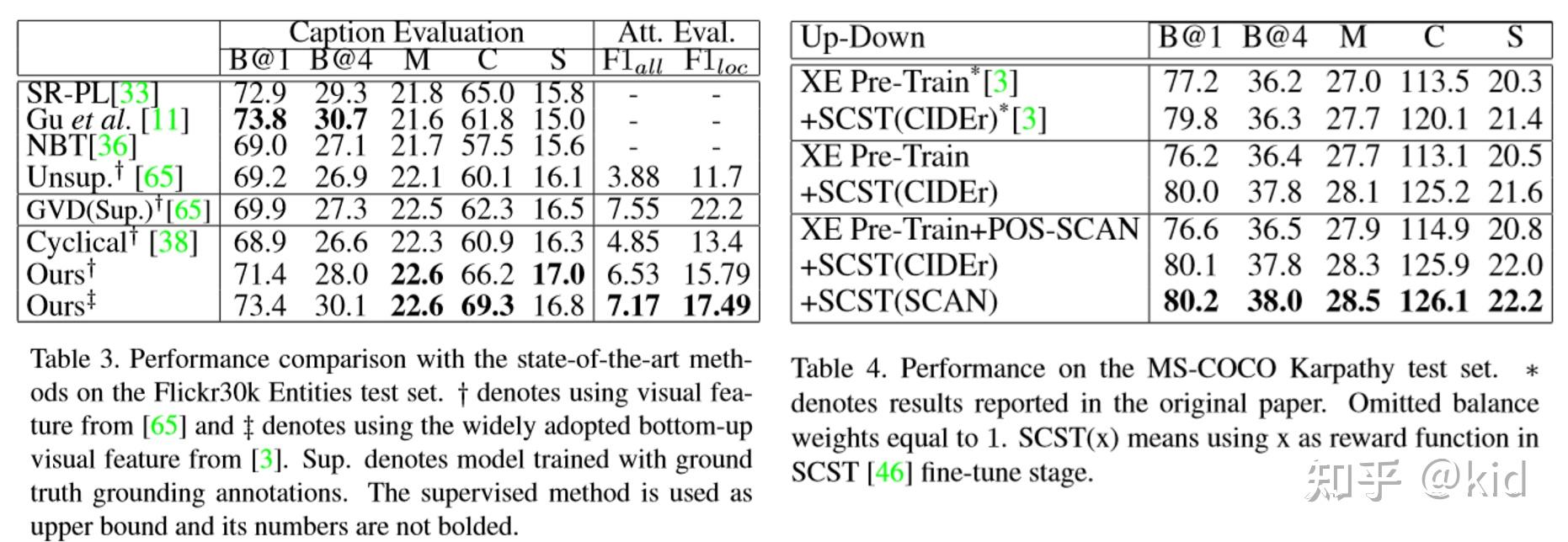 【论文分享】More Grounded Image Captioning by Distilling Image-Text Matching Model - 知乎