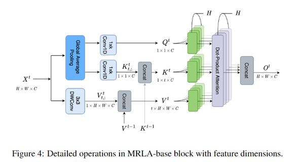 【ICLR2023】Cross-Layer Retrospective Retrieving via Layer Attention - 知乎