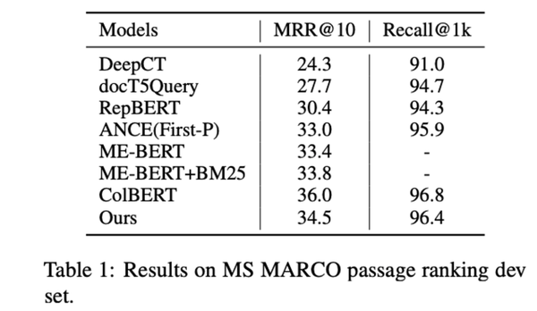 从稀疏表征出发、召回方向的前沿探索 - 知乎