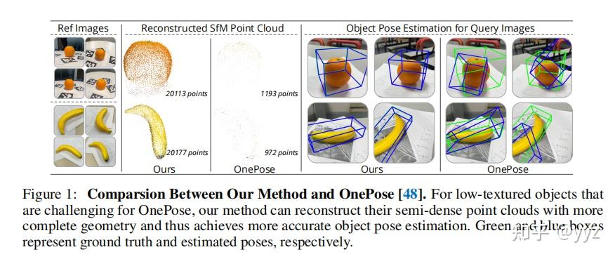 OnePose++: Keypoint-Free One-Shot Object Pose Estimation without CAD Models - 知乎