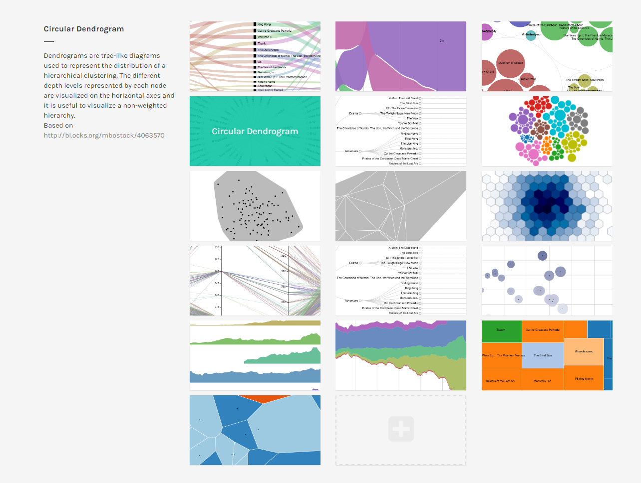 如何将枯燥的大数据呈现为可视化的图和动画？ - 知乎