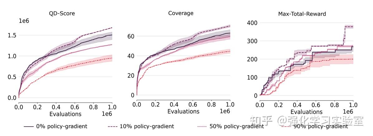 论文分享：Efficient Exploration Using Model-Based Quality-Diversity with Gradients - 知乎