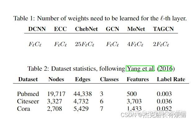 TOPOLOGY ADAPTIVE GRAPH CONVOLUTIONAL NETWORKS（TAGConv 论文笔记） - 知乎