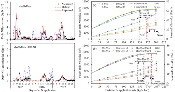 【精选】双碳目标下土壤碳库评估模型DNDC实践应用系列论文精选 - 知乎