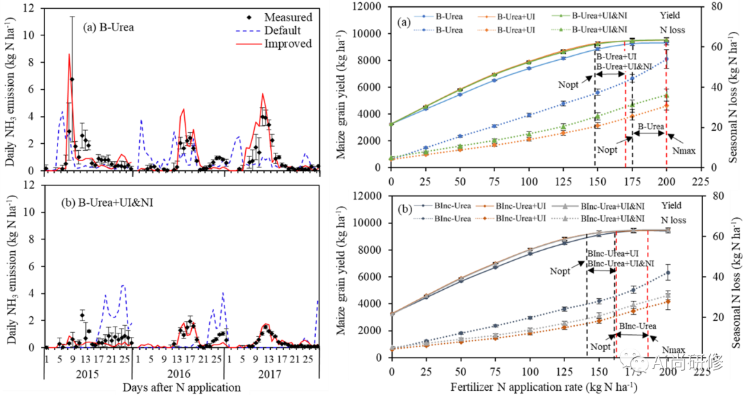 【精选】双碳目标下土壤碳库评估模型DNDC实践应用系列论文精选 - 知乎